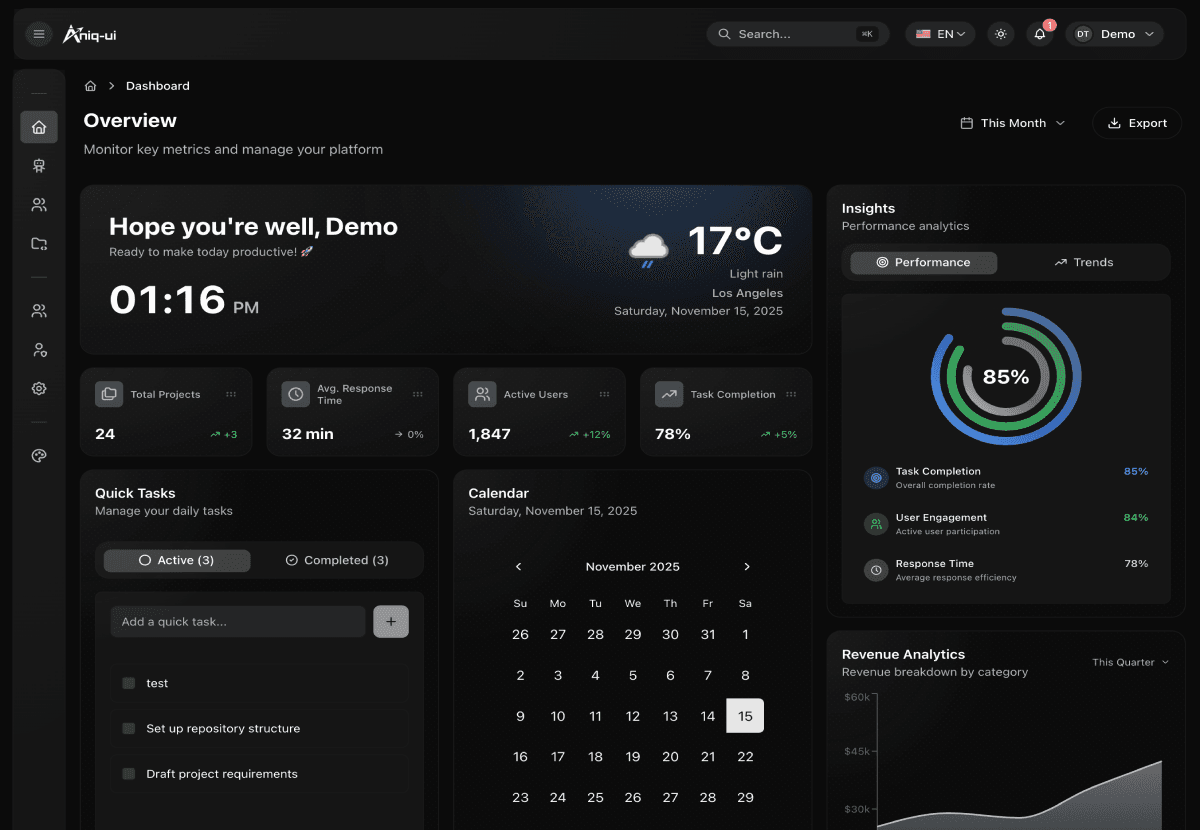 Top 10 Best Next.js Admin Dashboard Templates - 2025 | Aniq-UI Blog